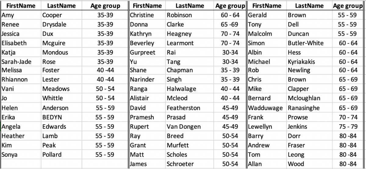 Home - Victorian Masters Athletics